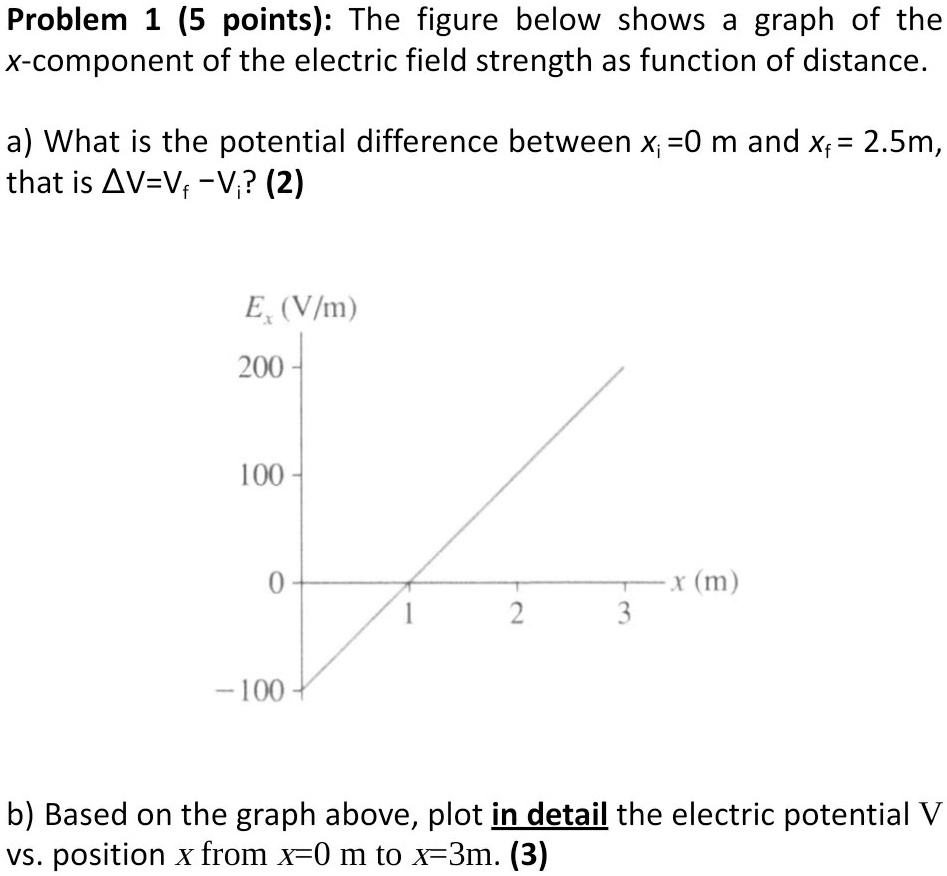 SOLVED: Problem 1 (5 points): The figure below shows a graph of the X ...