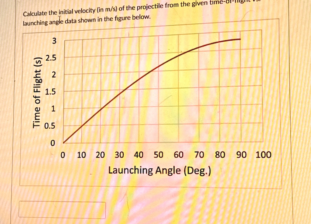 Calculate the initial velocity (in m/s) of the projectile from the ...