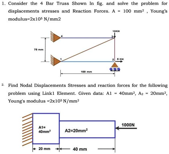 1 consider the 4 bar truss shown in fig and solve the problem for ...