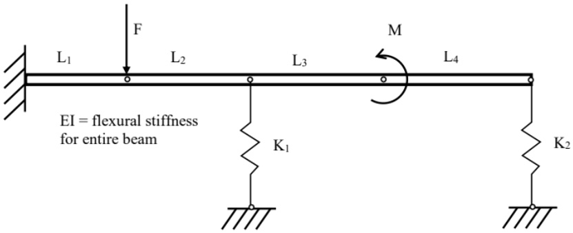F M L1 L2 L3 L4 EI = flexural stiffness for entire beam K1 K2