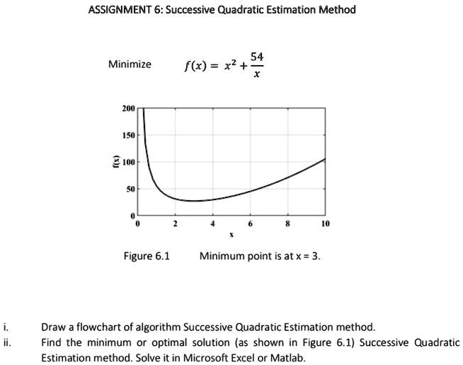 Solved 1 Draw A Flowchart Of Algorithm Successive Quadratic Estimation Method 2 Find The