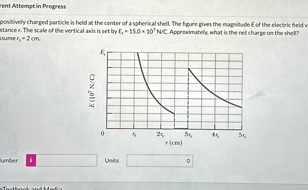 rent Attempt in Progress positively charged particle is held at the center of a spherical shell ...