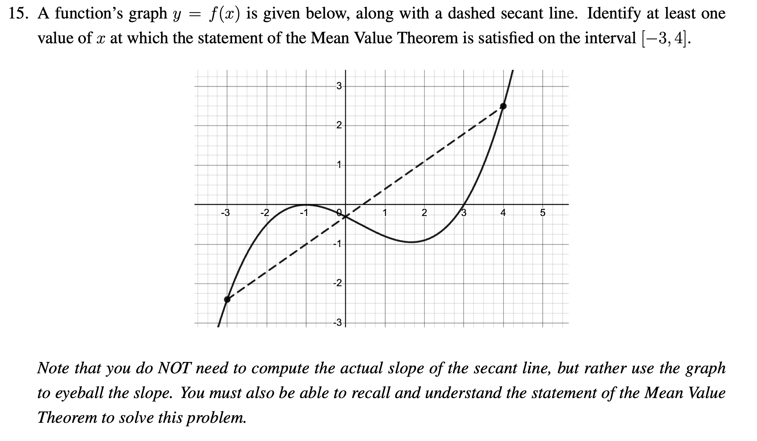 solved-15-a-function-s-graph-y-f-x-is-given-below-along-with-a