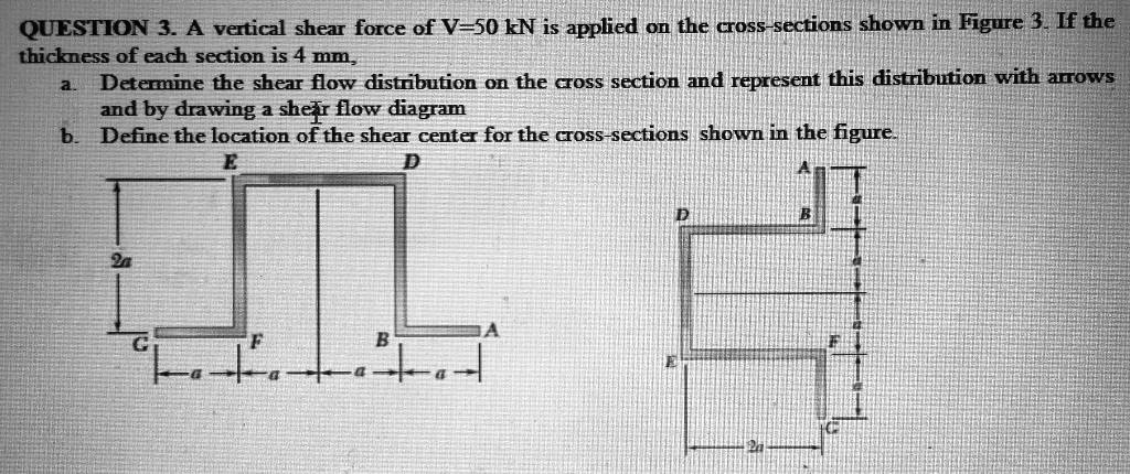 QUESTION 3. A vertical shear force of V = 50 kN is applied on the cross ...