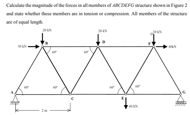 SOLVED: Calculate the magnitude of the forces in all members of ABCDEFG ...