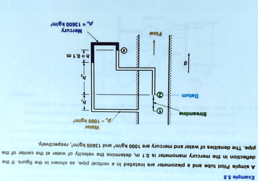 Example 5.8 A simple Pitot tube and a piezometer are installed in a ...
