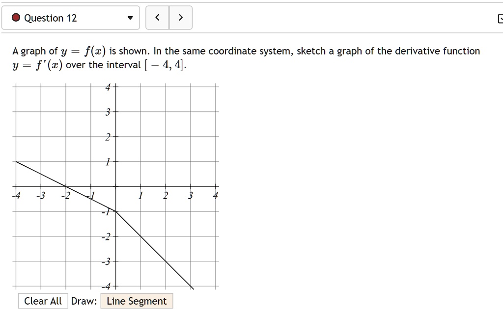Solved Question 12 A Graph Of Y F Z Is Shown In The Same Coordinate System Sketch A Graph Of