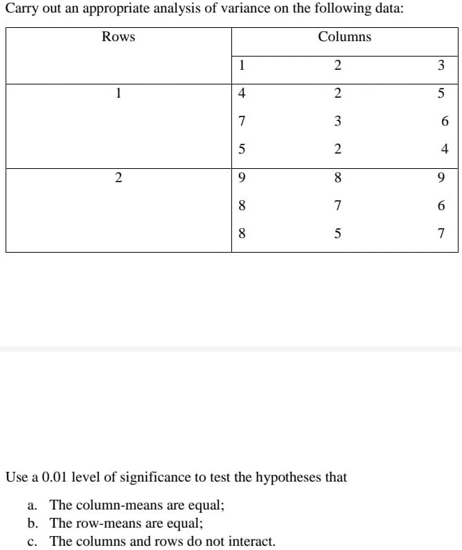 Carry out an appropriate analysis of variance on the following data: Rows Columns 1 2 3 1 4 2 5 ...