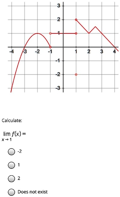SOLVED: Calculate: lim flx) = X+ Does not exist SOLVED: Calculate: lim flx) = X+ Does not exist