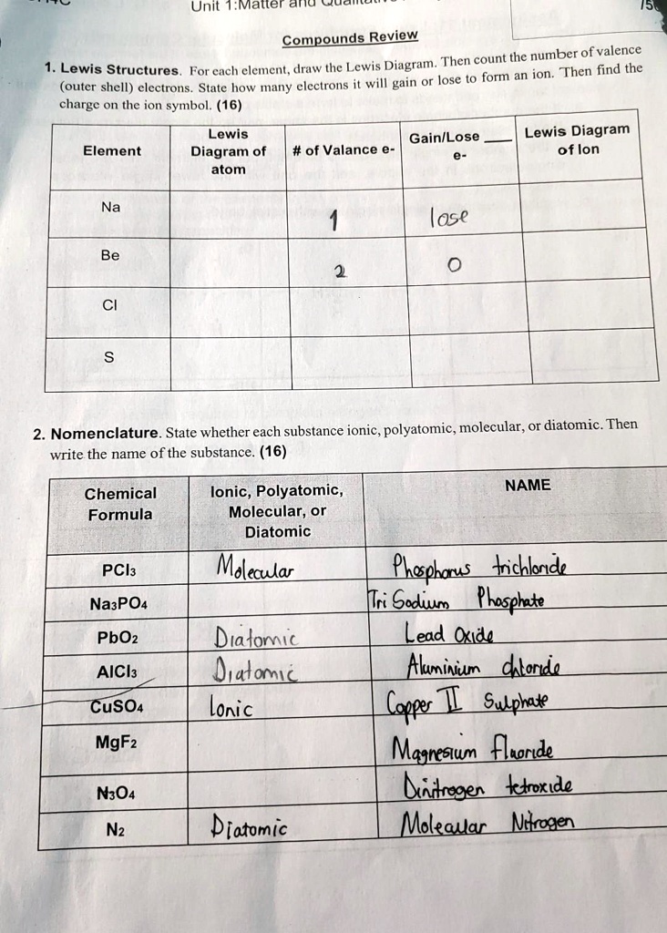 Unit 1:Matter and Compounds Review 1. Lewis Structures. For each ...
