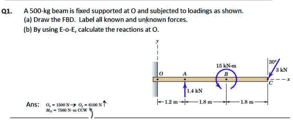 q1 a 500 kg beam is fixed supported at o and subjected to loadings as ...