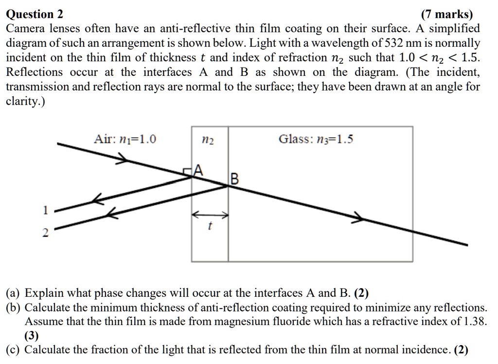 SOLVED: Camera lenses often have an anti-reflective thin film coating ...