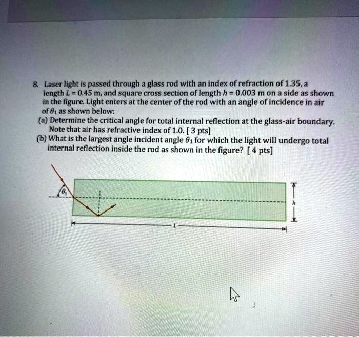 SOLVED: Laser light is passed through glass rod with an index of ...