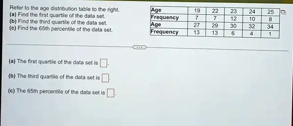 SOLVED: Refer to the age distribution table on the right. Find the ...