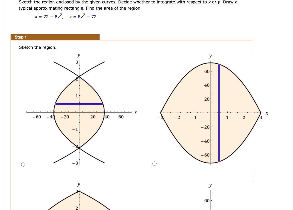 sketch the region enclosed by the given curves decide whether to ...