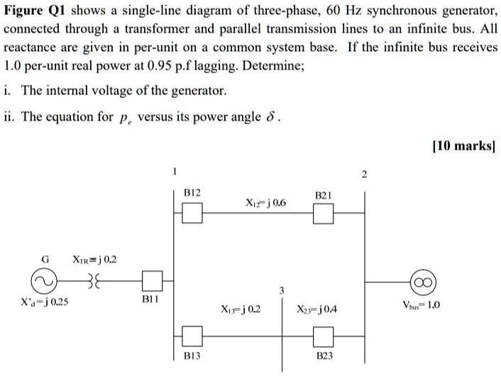 Figure Q1 shows a single-line diagram of a three-phase, 60 Hz synchronous generator connected ...
