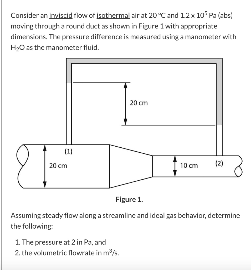 SOLVED: Consider an inviscid flow of isothermal air at 20 C and 1.2 x 105 Pa (abs) moving ...