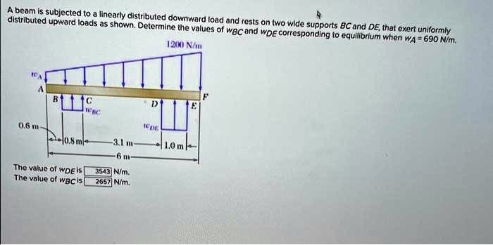 SOLVED: please explain A beam is subjected to a linearly distributed ...