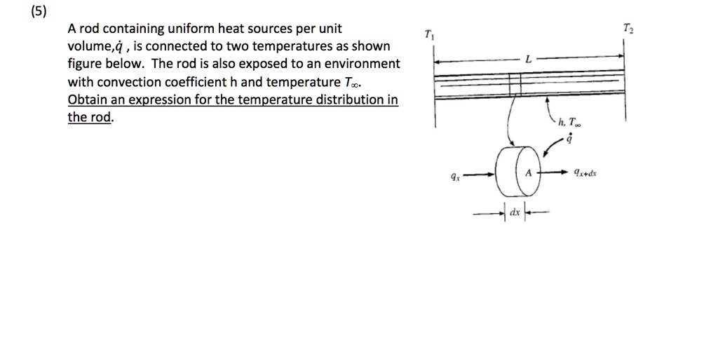 A rod containing uniform heat sources per unit volume, q̇, is connected ...
