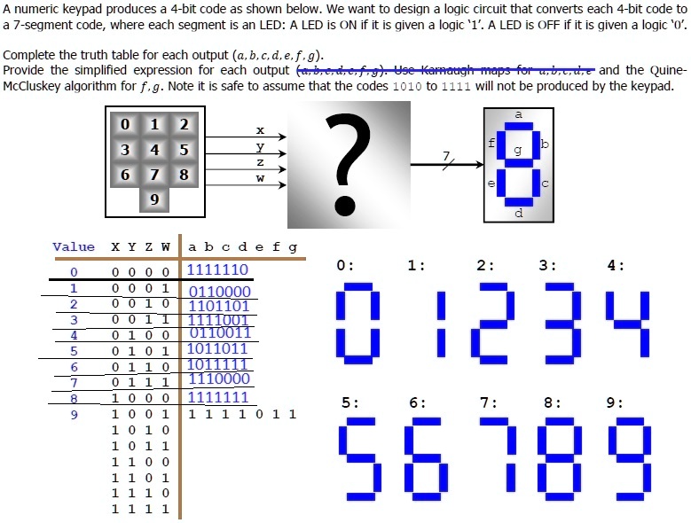 Solved I Can Do The Karnaugh Maps Easily No Problem But Im Having Difficulty Using The Quine