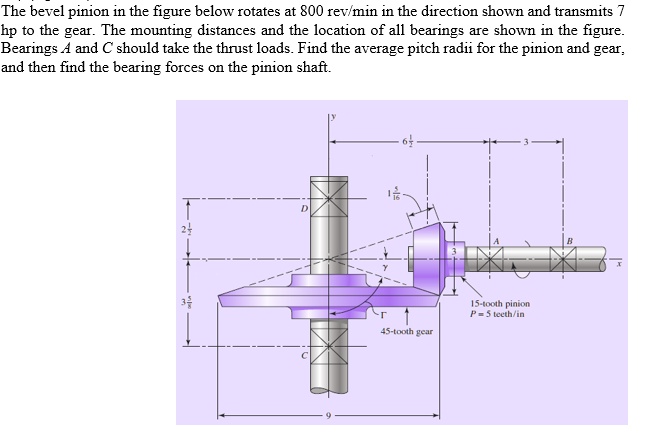 The bevel pinion in the figure below rotates at 800 rev/min in the ...
