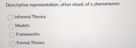 Descriptive representation, often visual, of a phenomenon Informal ...