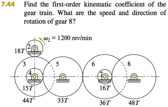 SOLVED: Find the first-order kinematic coefficient of the gear train ...
