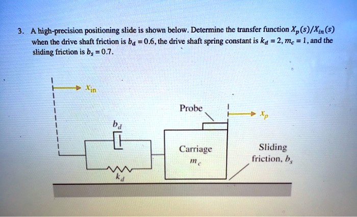 a high precision positioning slide is shown below determine the ...