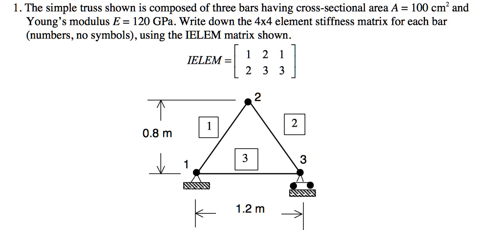 SOLVED: The simple truss shown is composed of three bars having cross ...