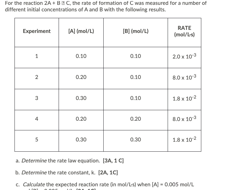 For the reaction 2A + B â†’ C, the rate of formation of C was measured ...