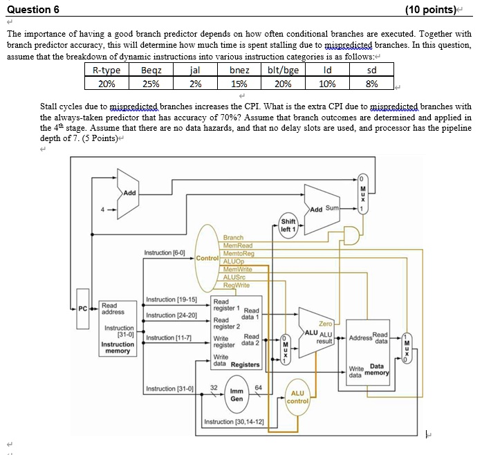 SOLVED: The importance of having a good branch predictor depends on how ...