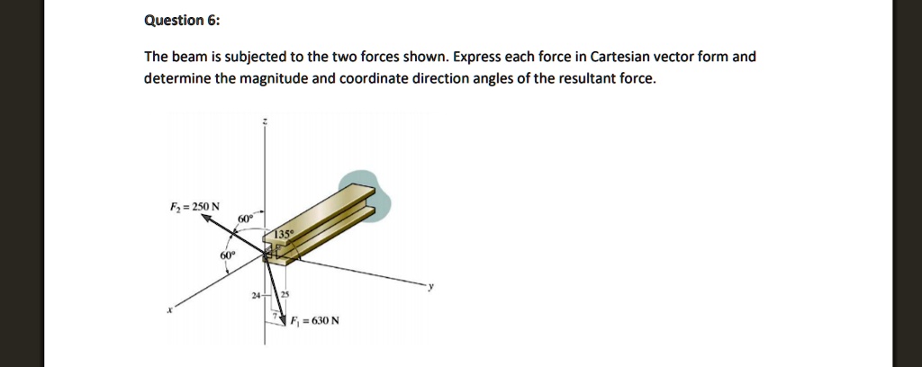Question 6: The beam is subjected to the two forces shown. Express each ...