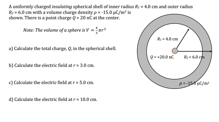 SOLVED: A uniformly charged insulating spherical shell of inner radius ...