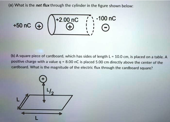 SOLVED: (a) What is the net flux through the cylinder in the figure shown below: +2.00 nC -100 ...