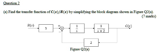 SOLVED: a) Find the transfer function of C(s)/R(s) by simplifying the block diagram shown in ...