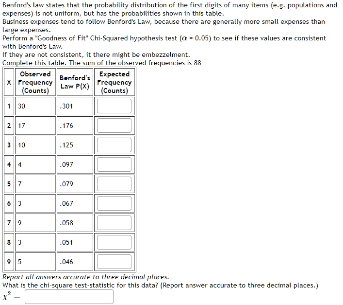 SOLVED: Benford's law states that the probability distribution of the ...