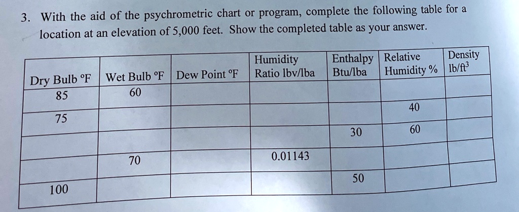 3. With the aid of the psychrometric chart or program, complete the ...