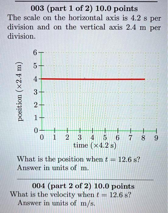003 part 1 of 2 100 points the scale on the horizontal axis is 42 8 per ...