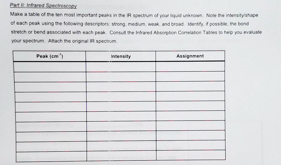SOLVED: Part I: Infrared Spectroscopy Make a table of the ten most ...