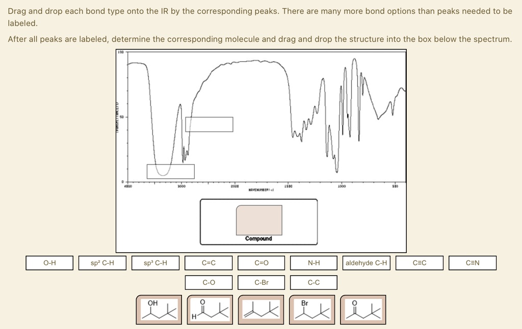 SOLVED: Drag and drop each bond type onto the IR by the corresponding ...