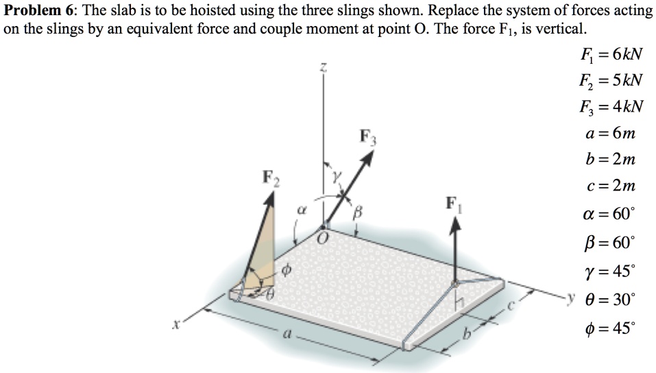 Problem 6: The slab is to be hoisted using the three slings shown ...