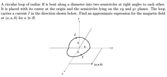 A circular loop of radius R is bent along a diameter into two ...