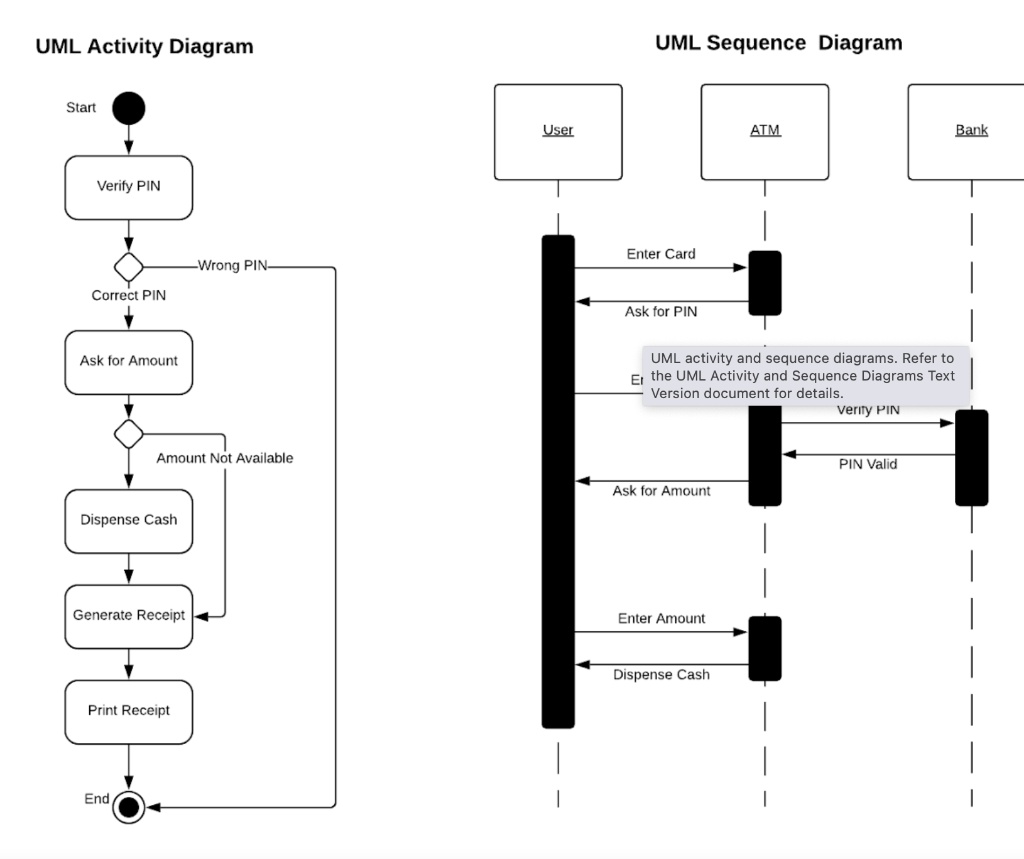 Uml Activity Diagram Sequence Diagram – Bilarasa Uml Activity Diagram Sequence Diagram – Bilarasa