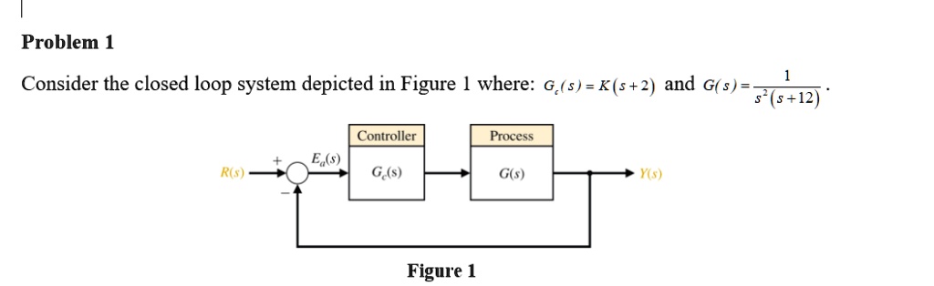 [GET ANSWER] Problem 1 Consider the closed loop system depicted in Figure 1 where: Gc(s) = K(s+2 ...