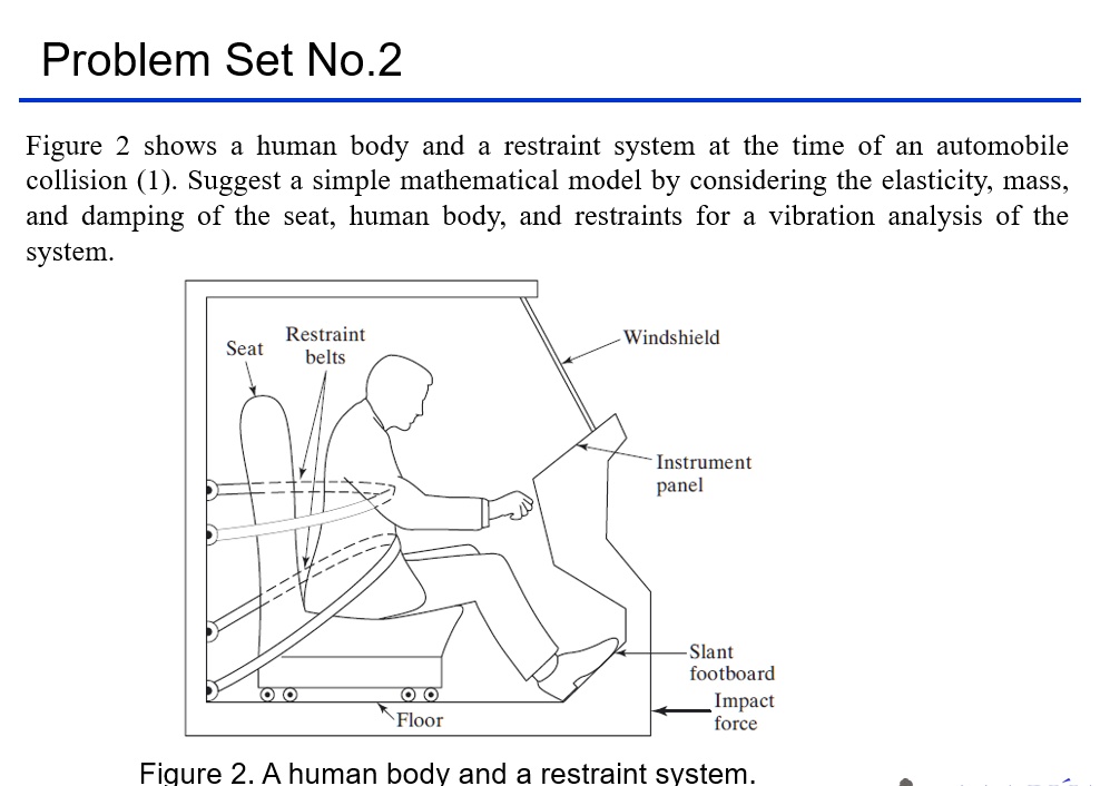 Problem Set No.2 Figure 2 shows a human body and a restraint system at ...