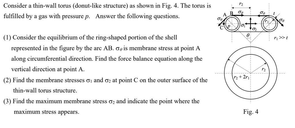 SOLVED: Consider a thin-wall torus (donut-like structure) as shown in ...