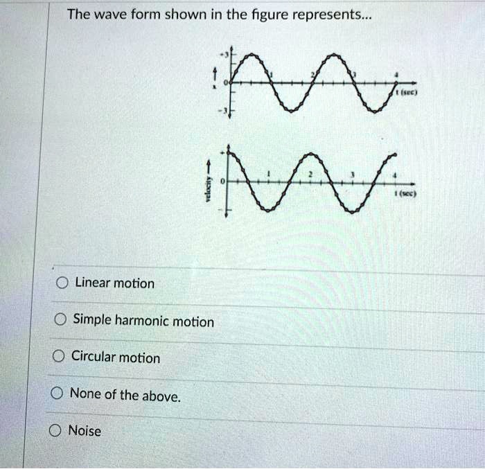 SOLVED: The wave form shown in the figure represents. Linear motion ...