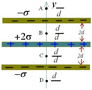 SOLVED: The figure above shows three very thin parallel planes of ...