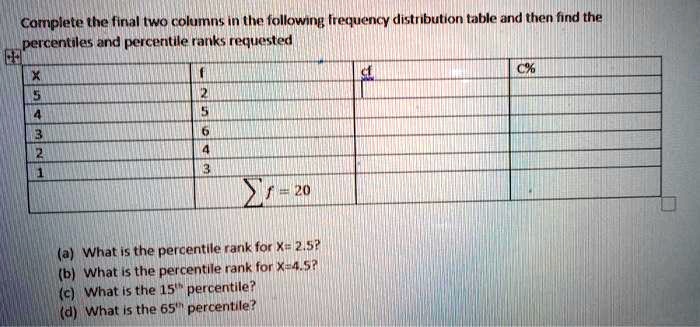 add formula for solving the a b c d complete the final two columns in the following frequency ...