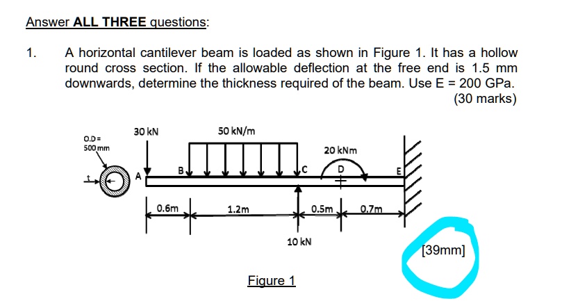 SOLVED: A horizontal cantilever beam is loaded as shown in Figure 1. It ...
